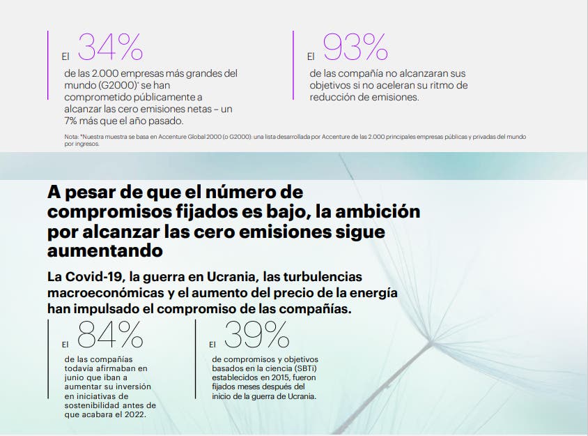 Acelerando los objetivos de cero emisiones